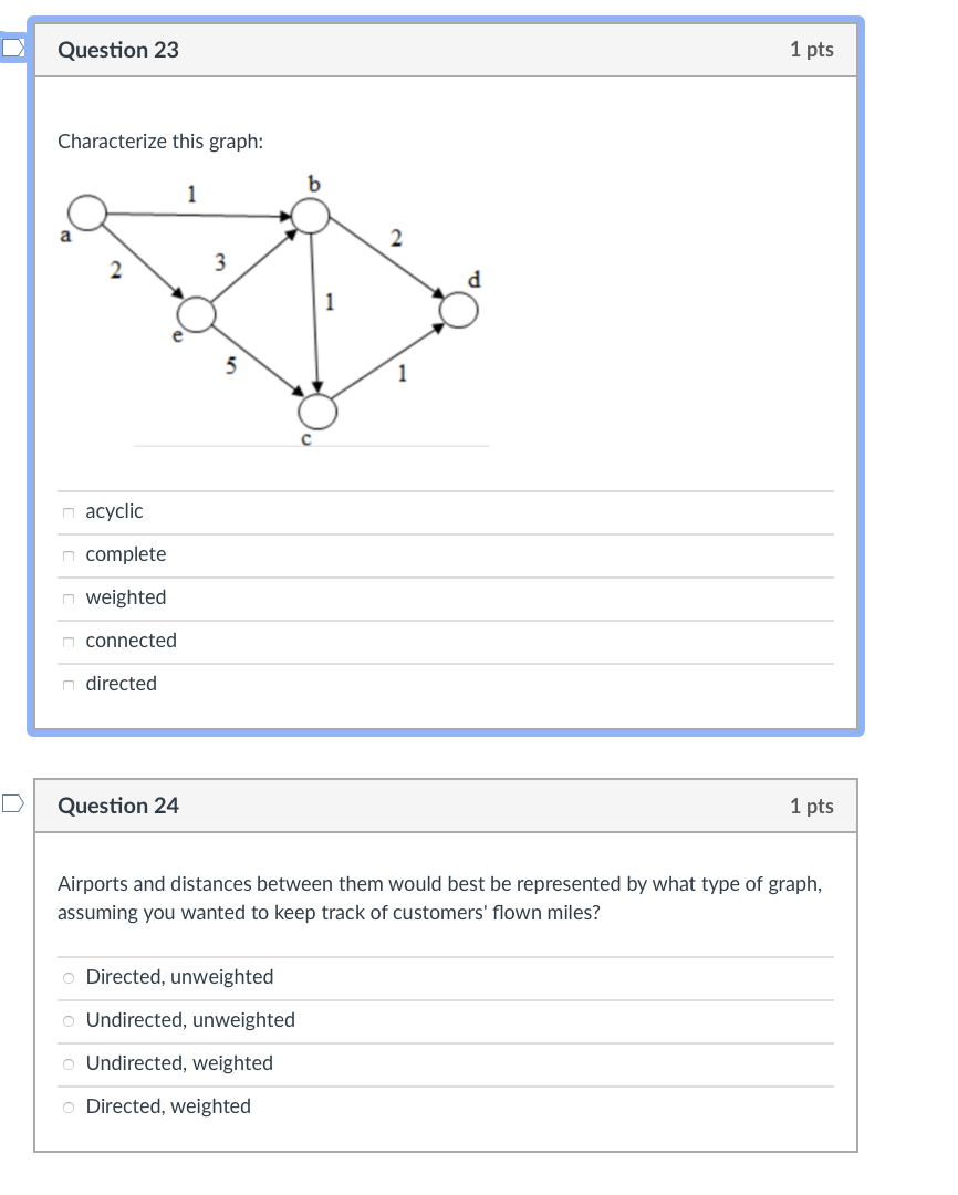 Solved Question 23 1 pts Characterize this graph: b 1 2. 3 2 | Chegg.com