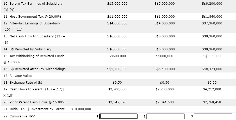 Solved Complete row 22 of the table, filling in the | Chegg.com