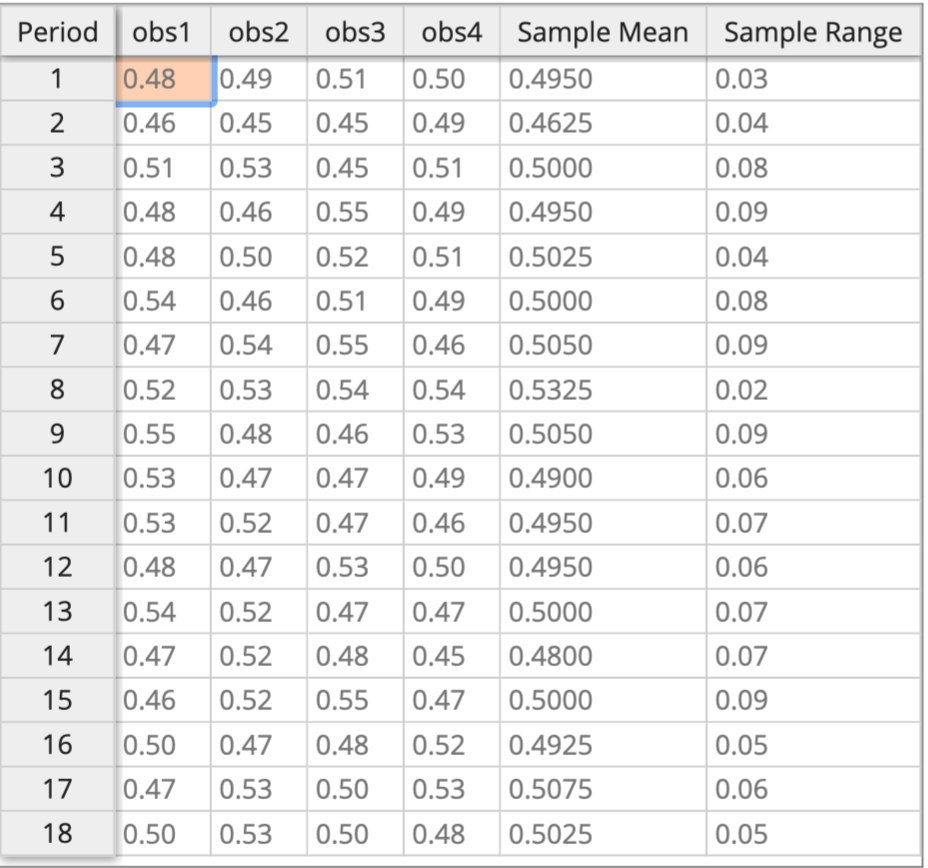 Solved To determine if their 0.500.50 centimeter industrial | Chegg.com