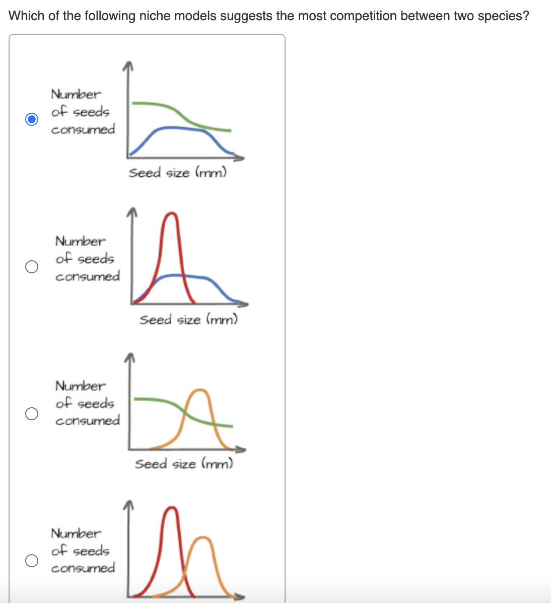 Solved Which of the following niche models suggests the most | Chegg.com