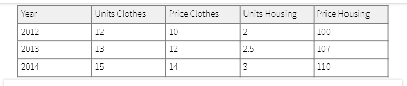 Solved Q4) Using your previous answers, and using the | Chegg.com