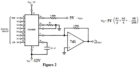 8-bit DAC simulation For this configuration use a | Chegg.com