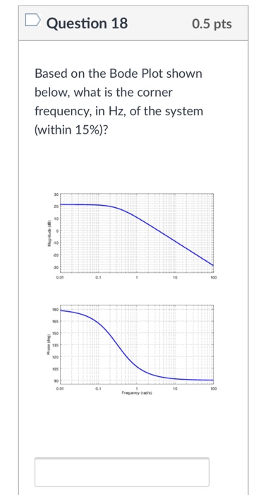 Solved DQuestion 20 0.5 pts Based on the Bode Plot shown | Chegg.com