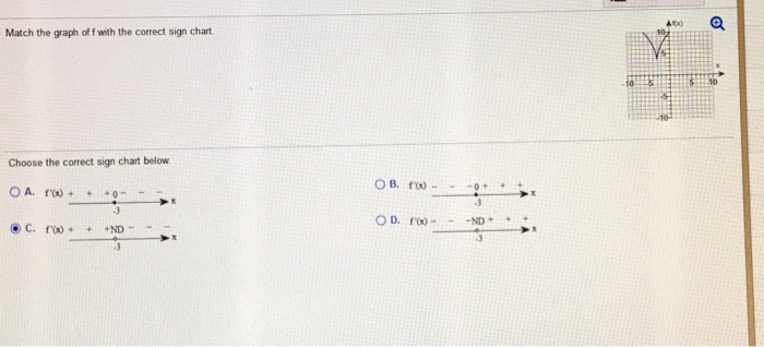 Solved Match the graph of f with the correct sign chart. | Chegg.com