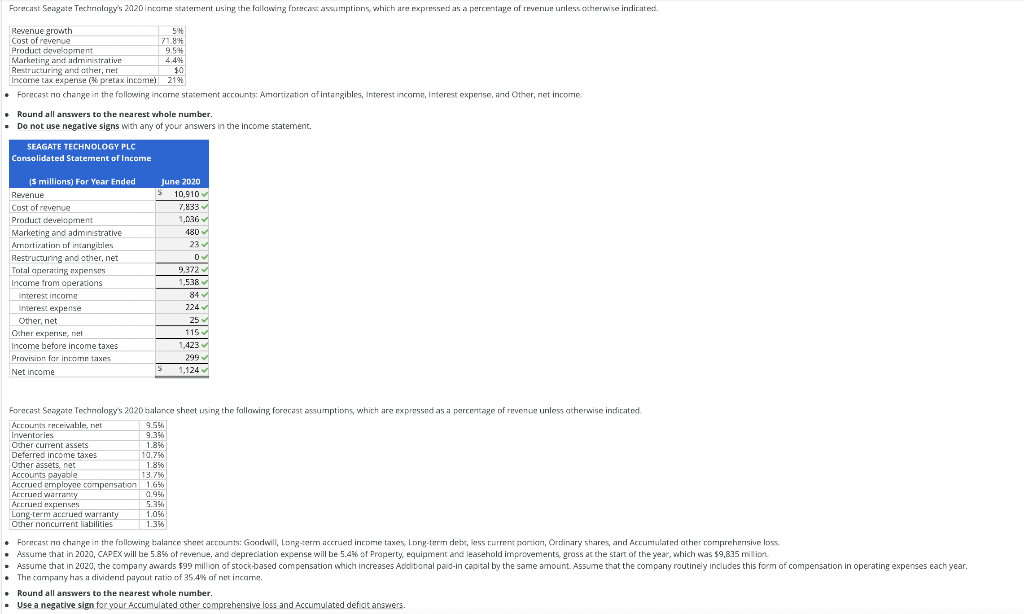 Solved Analyzing, Forecasting, and Interpreting Both Income | Chegg.com