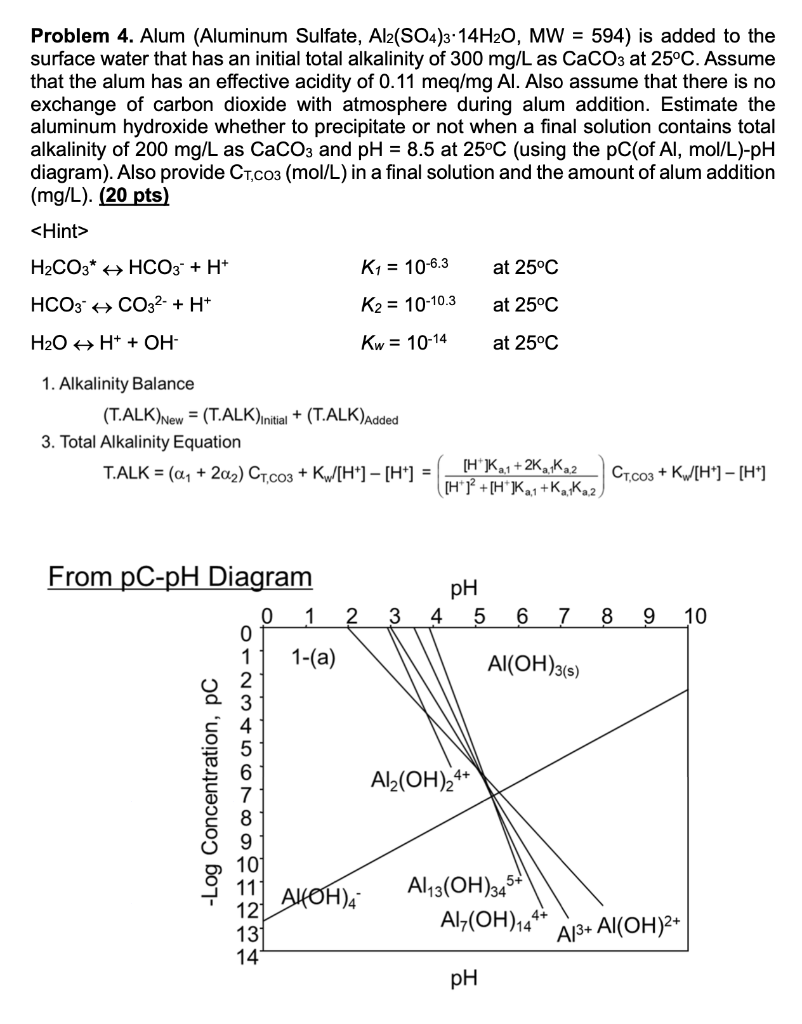 Solved Problem 4. Alum (Aluminum Sulfate, Al2(SO4)3. 14H20, | Chegg.com