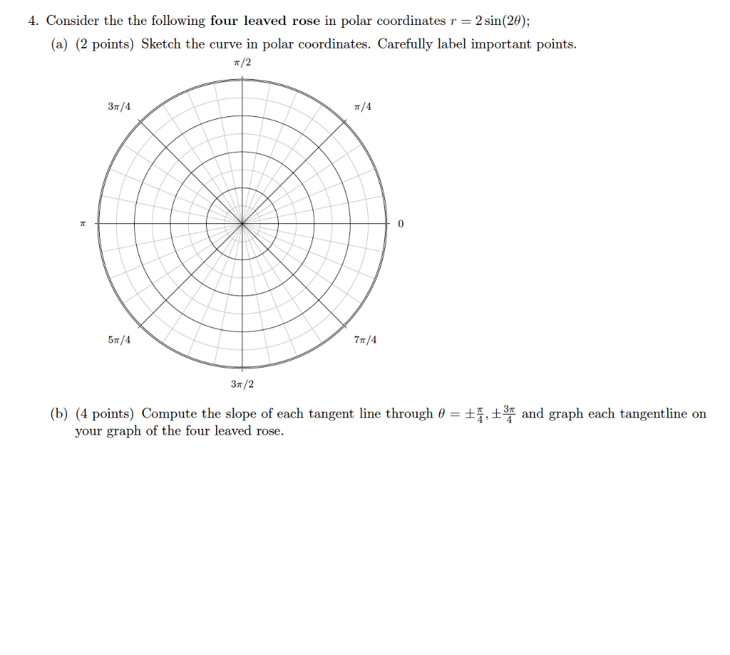 Solved 4. Consider the the following four leaved rose in | Chegg.com