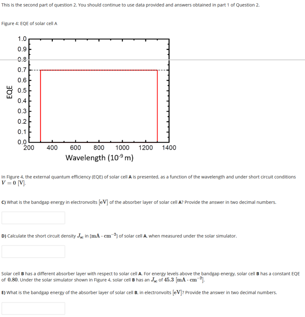 Figure 3: Approximation of the spectral power density | Chegg.com