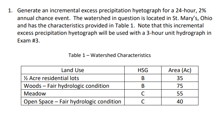 Solved Generate an incremental excess precipitation | Chegg.com