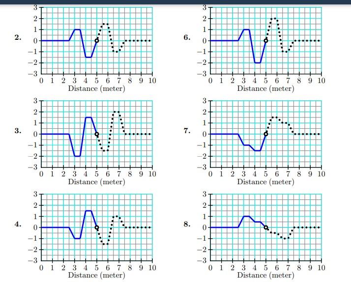 You are given f1(x), a transverse wave that moves on | Chegg.com