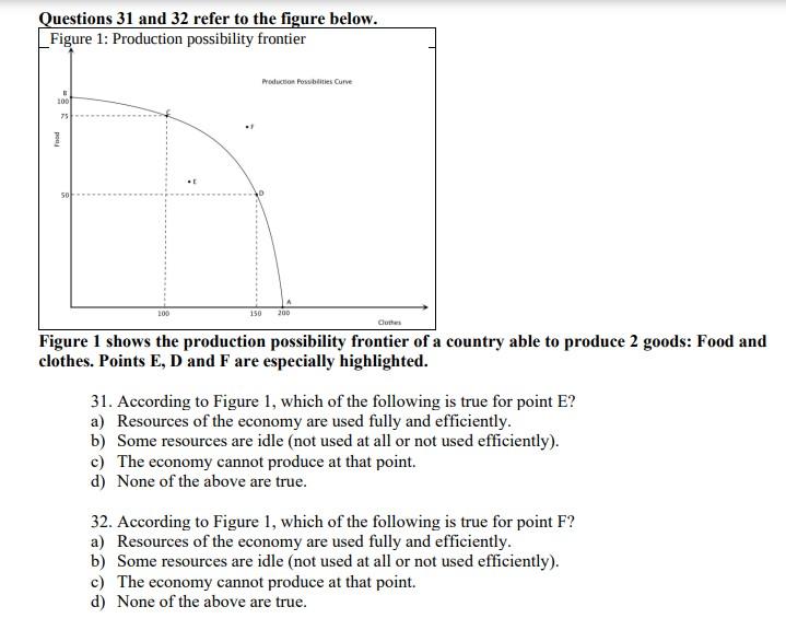 Solved Figure 1 shows the production possibility frontier of | Chegg.com