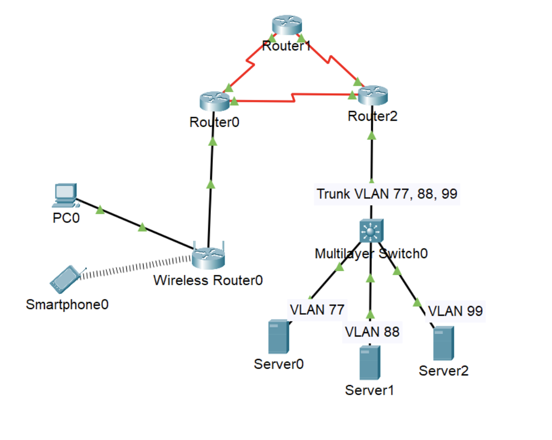 Solved What is the minimum number of distinct IPv4 (or IPv6) | Chegg.com