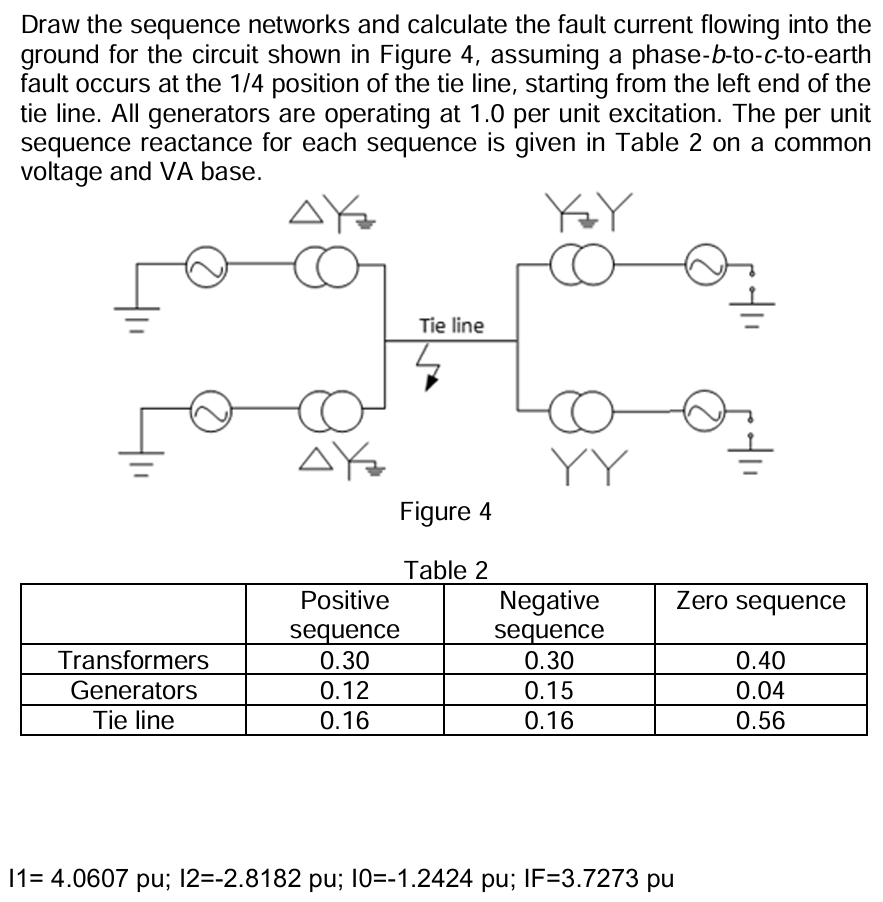 Draw the sequence networks and calculate the fault | Chegg.com