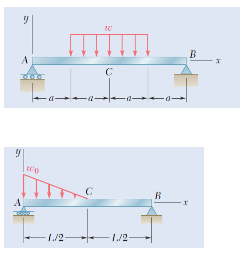 Solved For the following diagrams (applying the singularity | Chegg.com