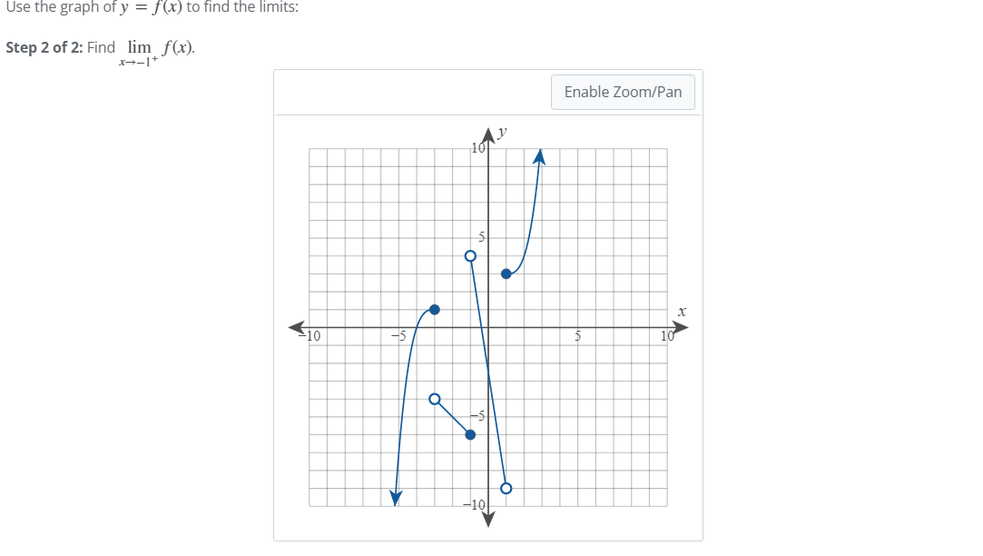 Solved Use the graph of y=f(x) to find the limits: Step 1 of | Chegg.com