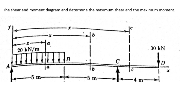 Solved The shear and moment diagram and determine the | Chegg.com