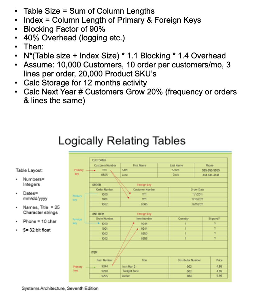 Table Size = Sum of Column Lengths Index = Column | Chegg.com