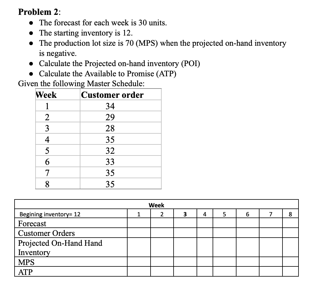 Solved Problem 2: - The forecast for each week is 30 units. | Chegg.com