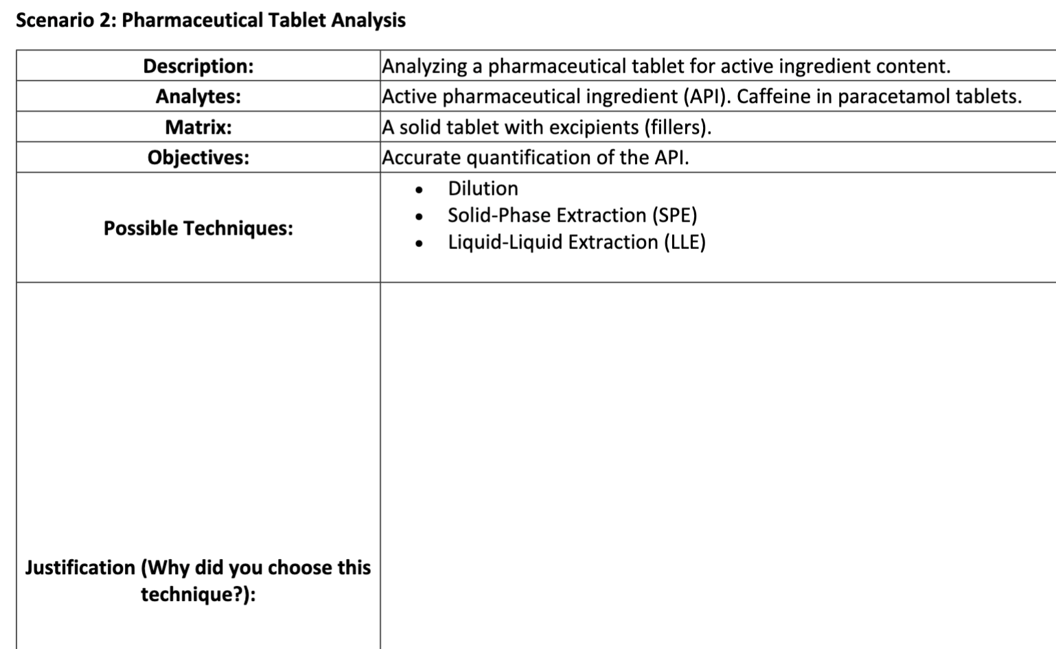 Solved Scenario 2: Pharmaceutical Tablet Analvsis | Chegg.com Solved Scenario 2: Pharmaceutical Tablet Analvsis | Chegg.com