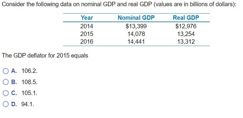 Solved Consider the following data on nominal GDP and real | Chegg.com