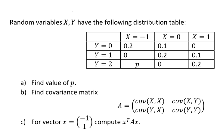 Solved Random variables X,Y have the following distribution | Chegg.com