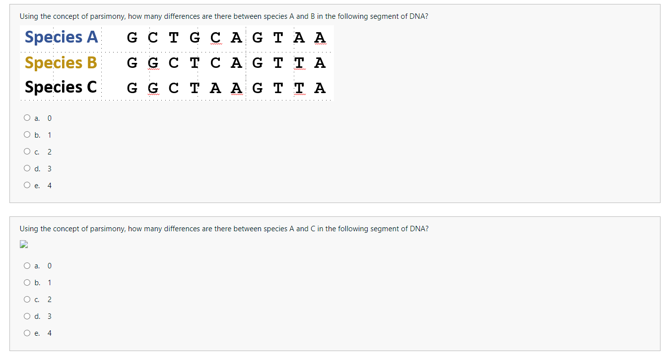 Solved Using the concept of parsimony, how many differences | Chegg.com