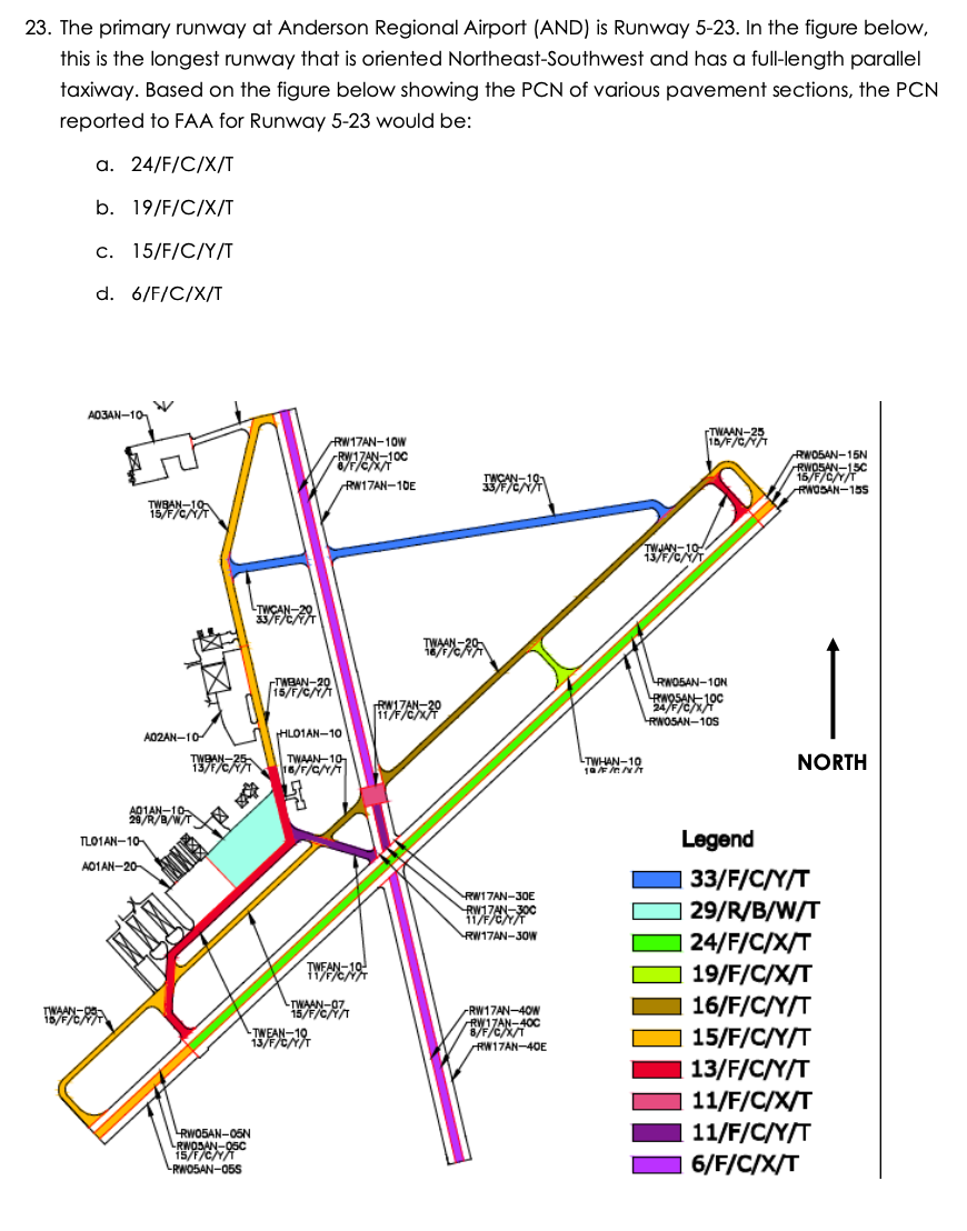 Solved 23. The primary runway at Anderson Regional Airport | Chegg.com