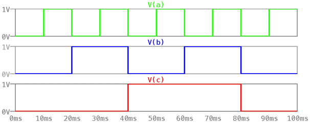 Solved C1. For the logic circuit shown in Fig. C1.1: Figure | Chegg.com