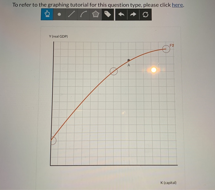 Solved The Production Function For An Entire Economy Is