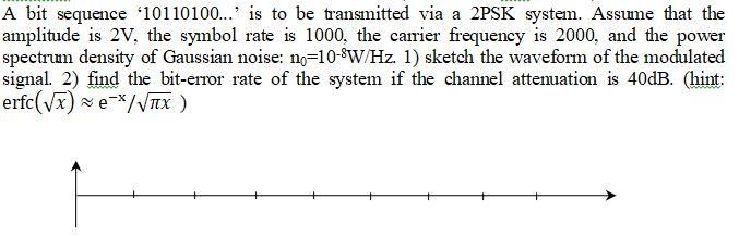 Solved A bit sequence '10110100...' is to be transmitted via | Chegg.com