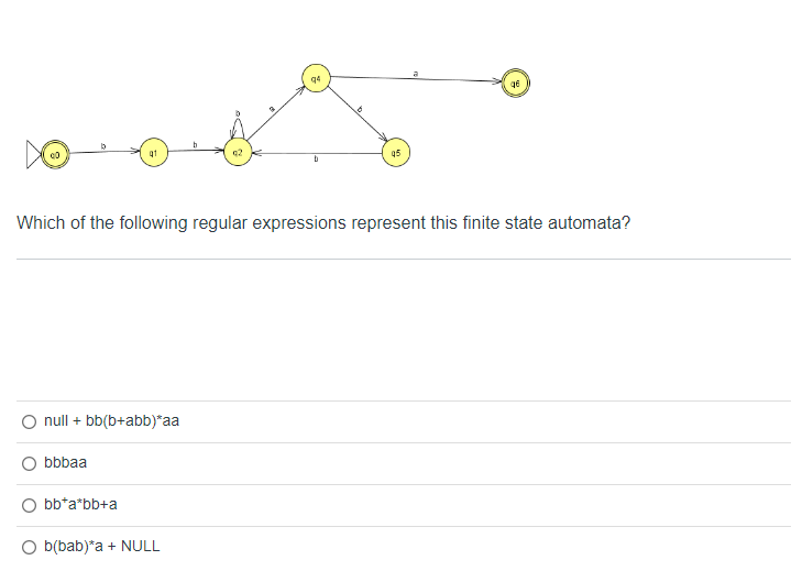 Solved Which of the following regular expressions represent | Chegg.com