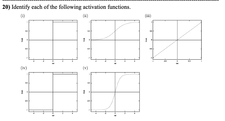 Solved Identify each of the following activation | Chegg.com