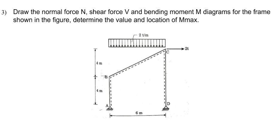 Solved 3) Draw the normal force N, shear force V and bending | Chegg.com