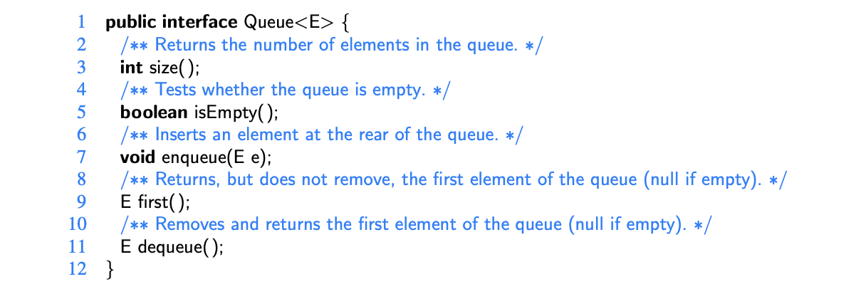 Solved In Java Pls And Use The Queue Structure Like Below In 