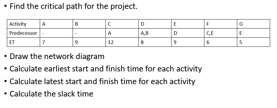 Solved Find the critical path for the object. Draw the | Chegg.com