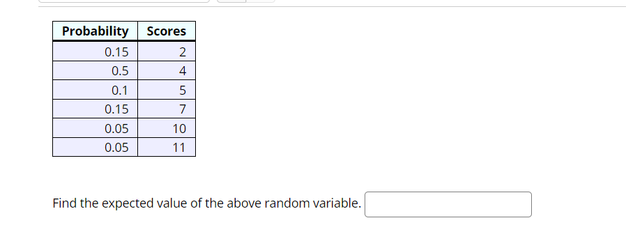 Solved Find the expected value of the above random variable. | Chegg.com