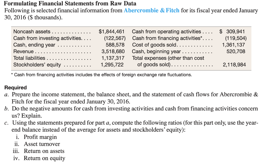 Solved Formulating Financial Statements from Raw Data | Chegg.com