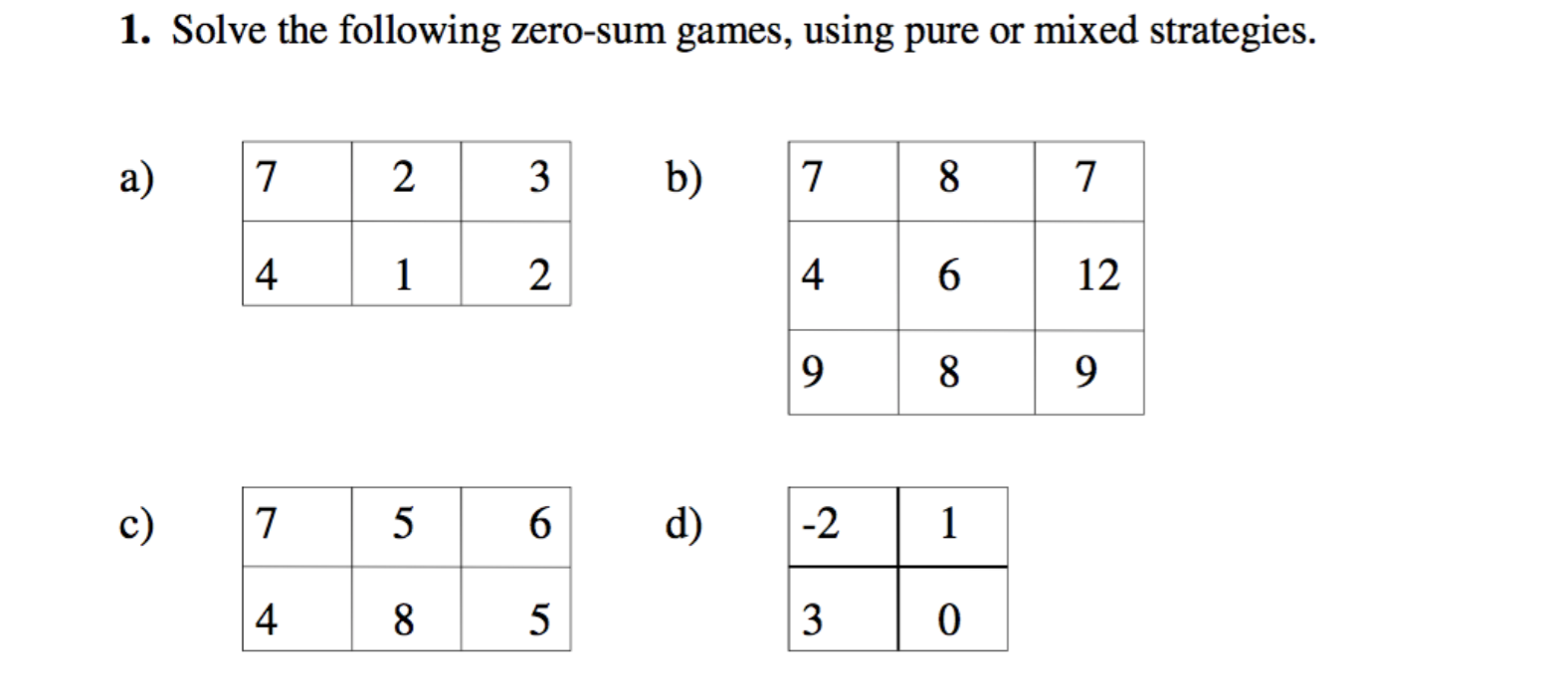 Solved 1. Solve the following zero-sum games, using pure or | Chegg.com
