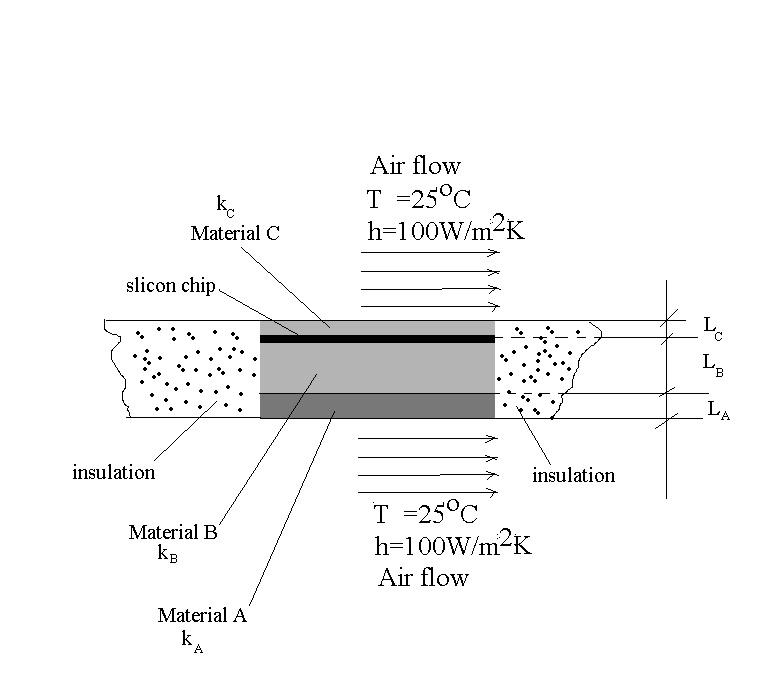 Solved Q2- A silicon chip is located between material B and | Chegg.com
