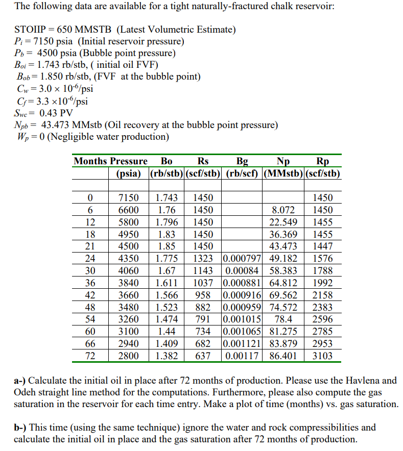 Solved The following data are available for a tight | Chegg.com