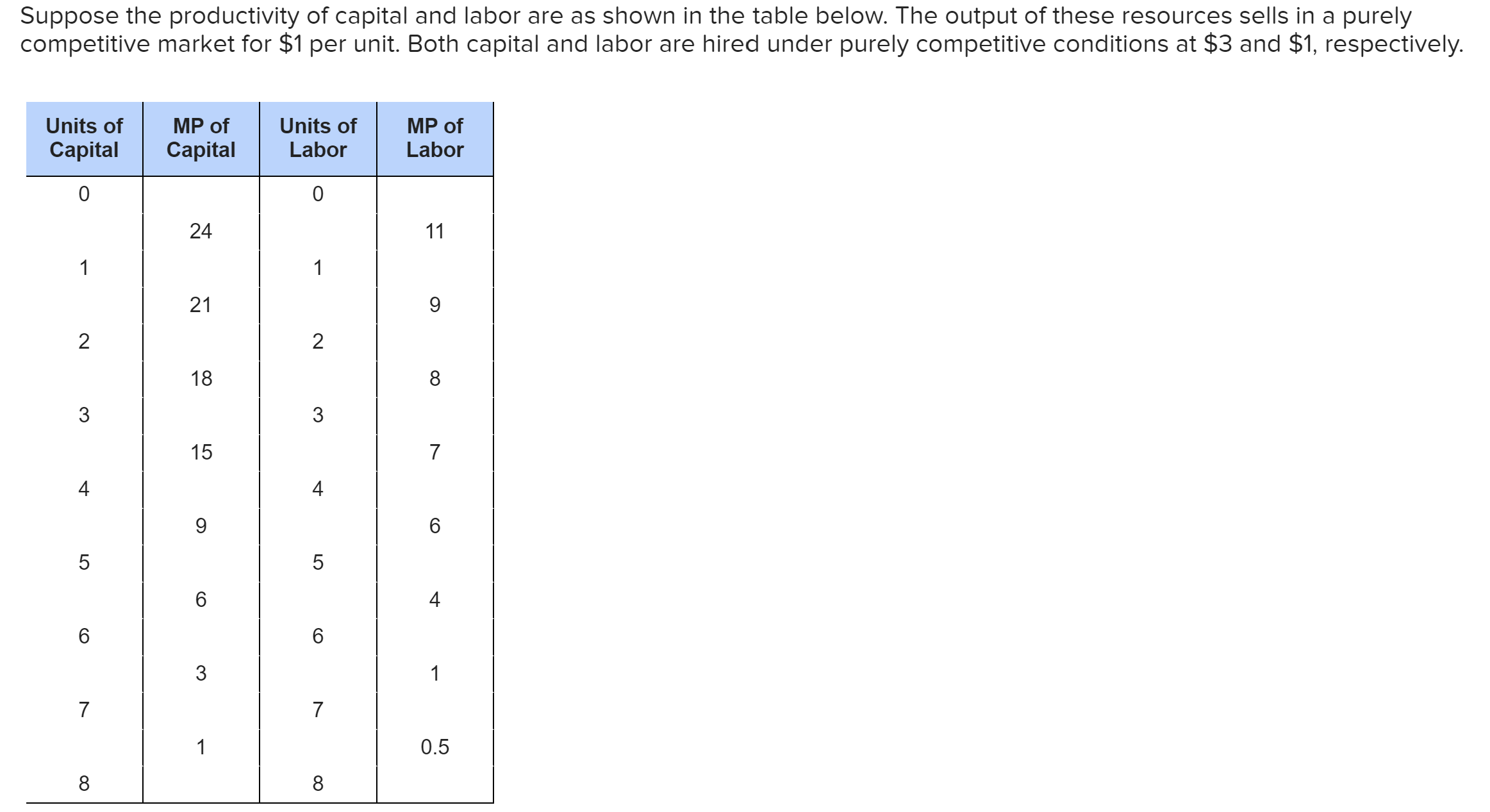 Solved Suppose the productivity of capital and labor are as | Chegg.com