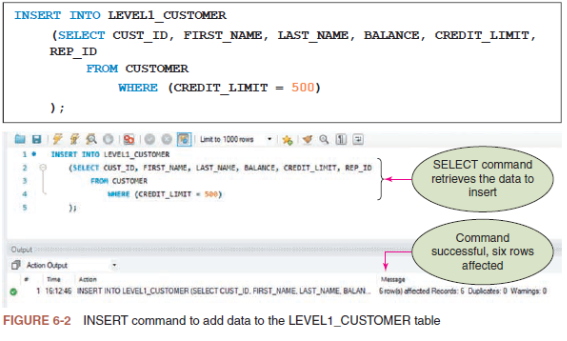 Solved In textbook, LEVEL1_CUSTOMER table is created (Figure | Chegg.com