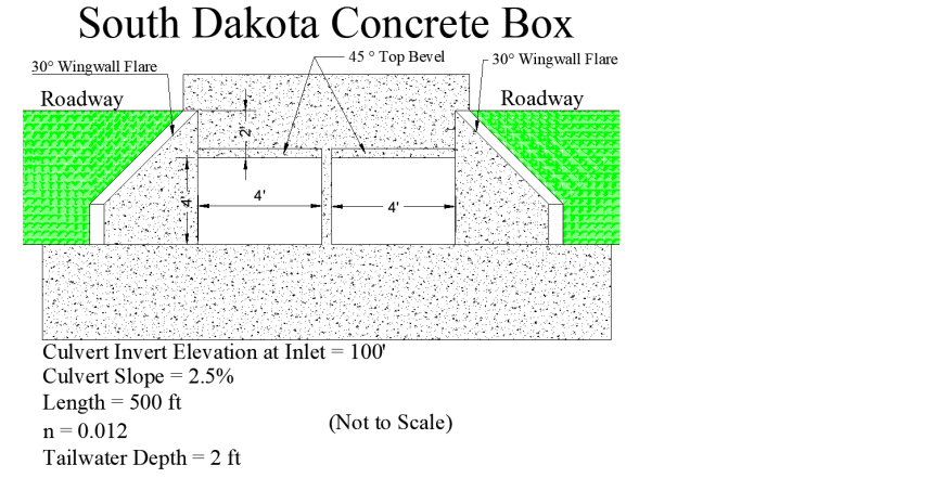 Solved Determine Maximum discharge that the culvert section | Chegg.com