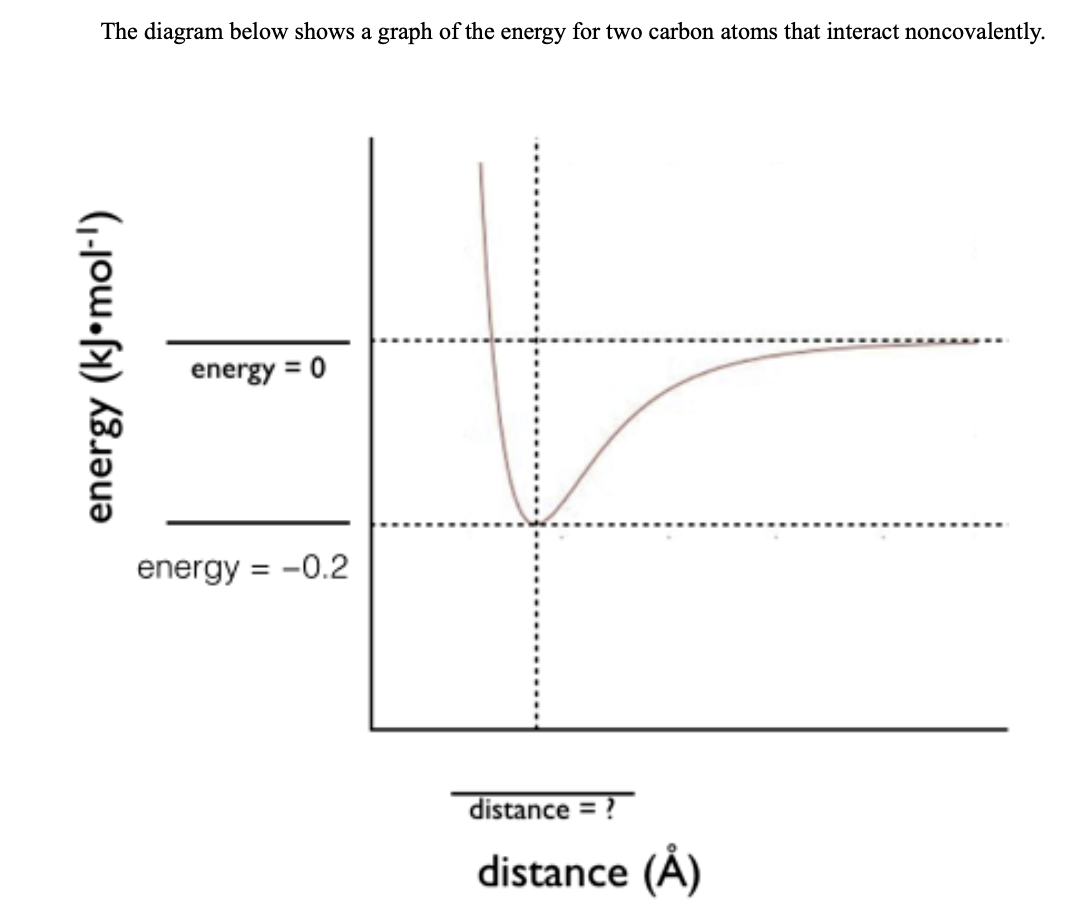 Solved The diagram below shows a graph of the energy for two | Chegg.com