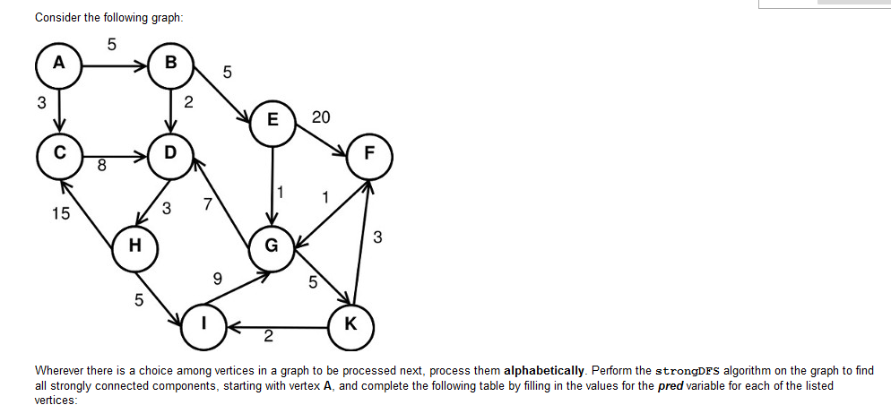Solved Consider the following graph: 5 A B 5 3 2 E 20 D F 15 | Chegg.com