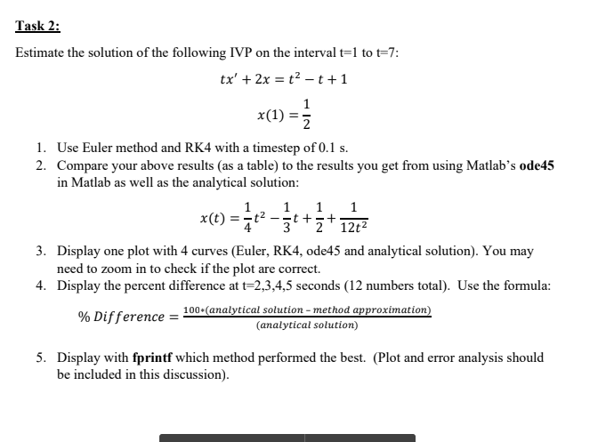 Solved Estimate the solution of the following IVP on the | Chegg.com