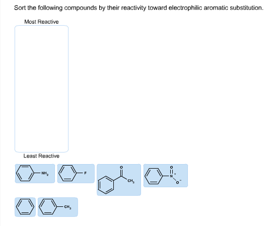 Solved Sort the following compounds by their reactivity | Chegg.com