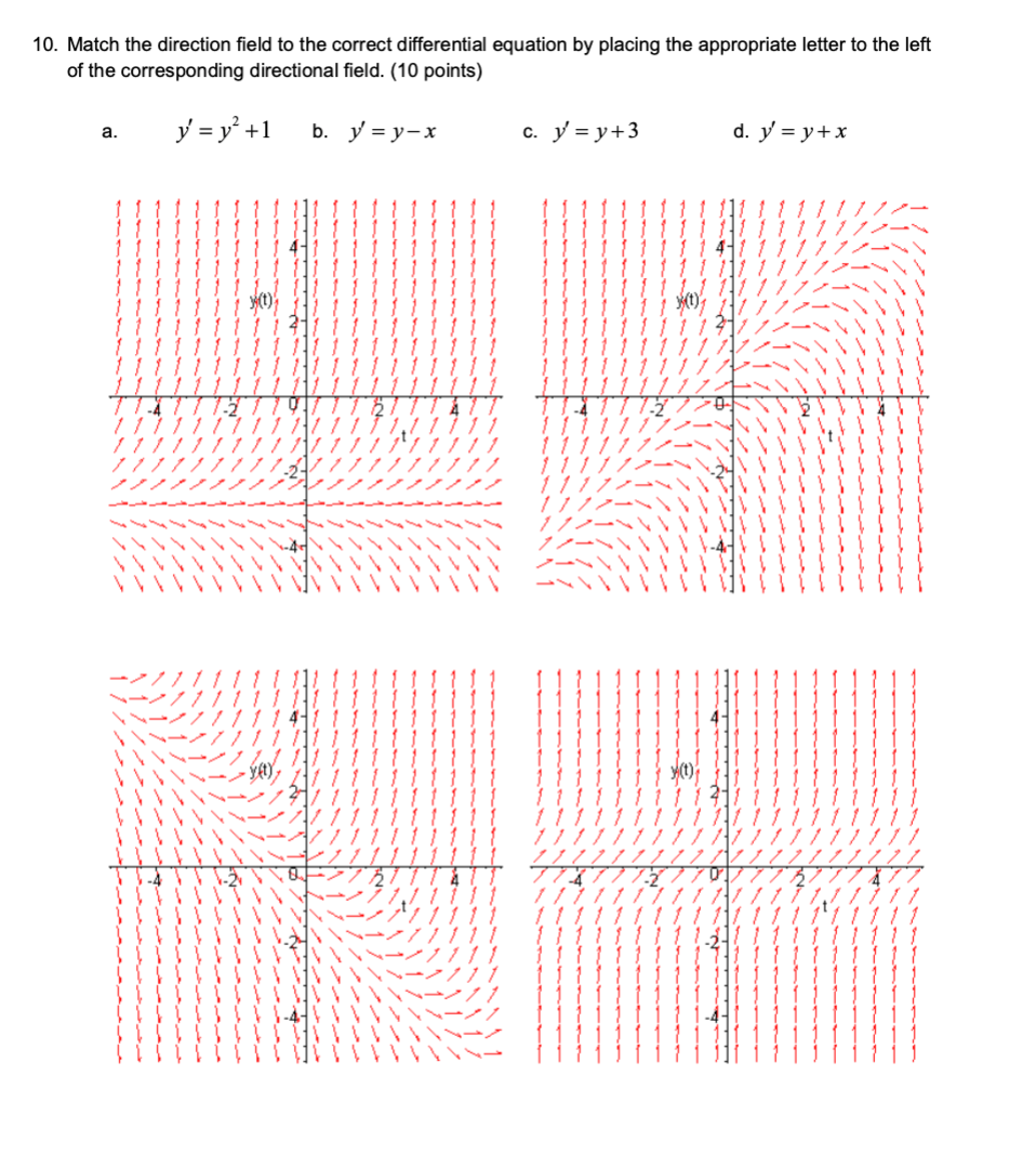 Solved 10. Match the direction field to the correct | Chegg.com