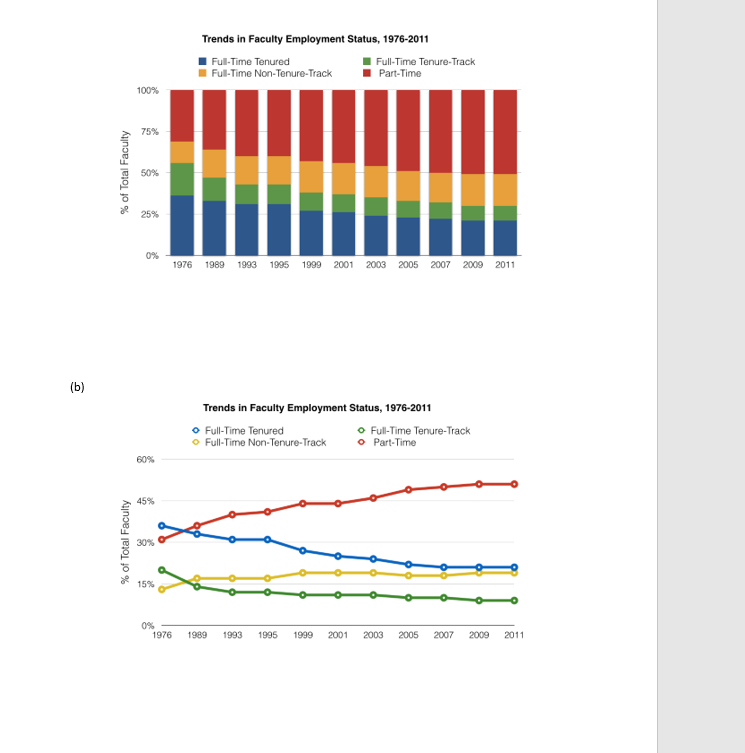 Solved This Question S Data Visualization Courseplease 