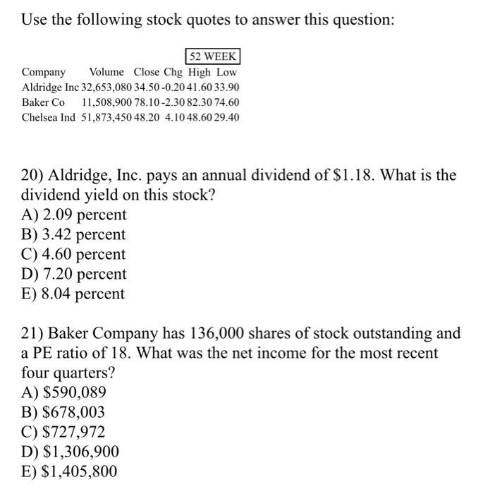 Solved Use the following stock quotes to answer this | Chegg.com